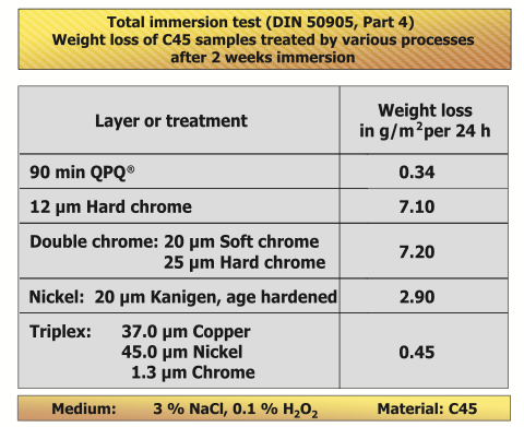 Discover Testing Methods For Corrosion Resistant Coatings